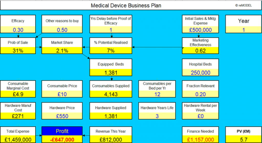 Models - ReModel International